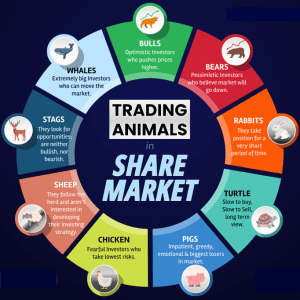 Stock Market Animals Symbols: Bulls & Bears Explained