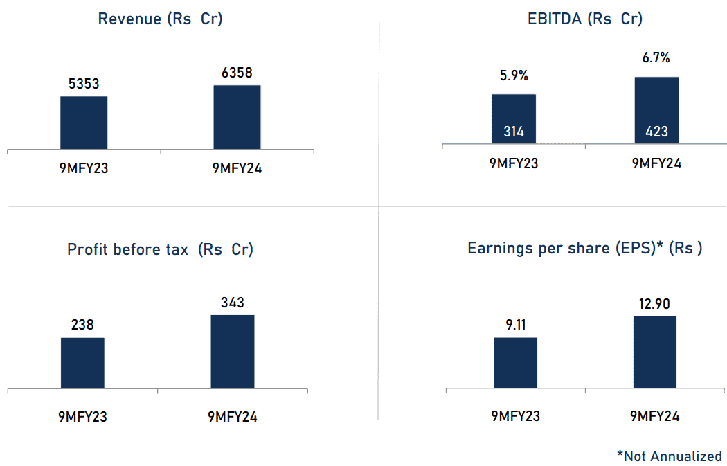 DLF vs Macrotech: A comprehensive real estate comparison