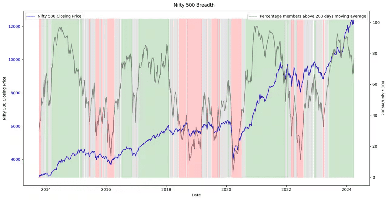 Market Breadth: Meaning and Significance in Analysis