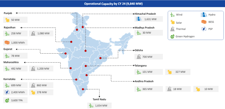 JSW Energy share: Q4 results spark price increase