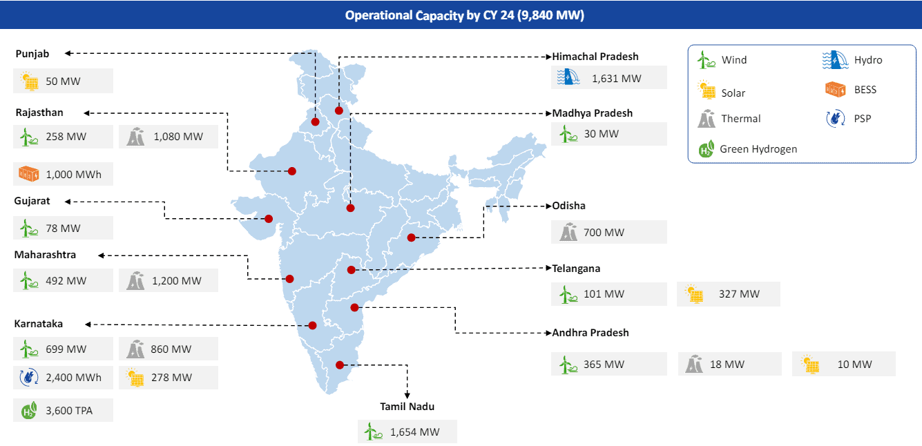 JSW Energy share: Q4 results spark price increase