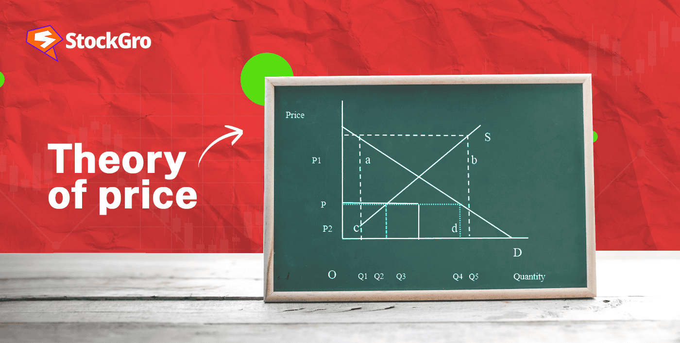 Price Theory: Economic, Elasticity, and Macro/Micro Insights