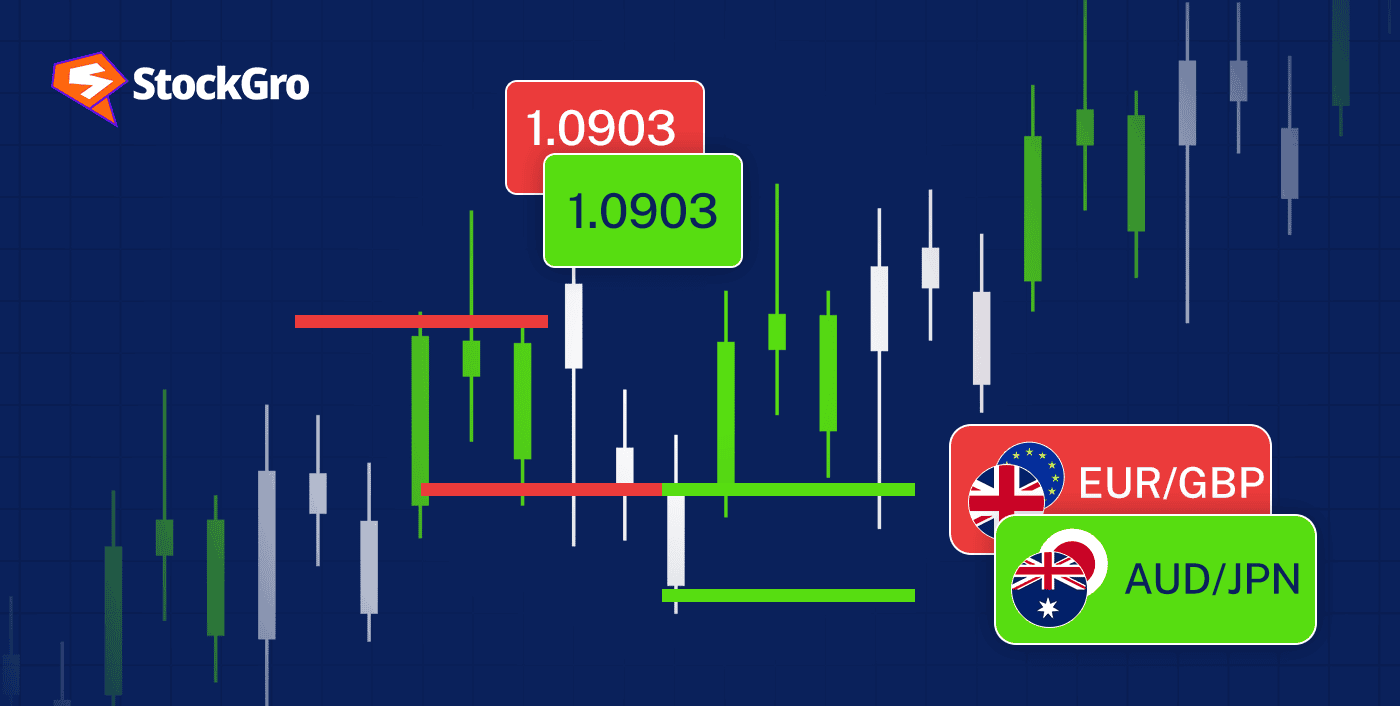 A Guide to Effective Currency Trading Techniques and Strategies