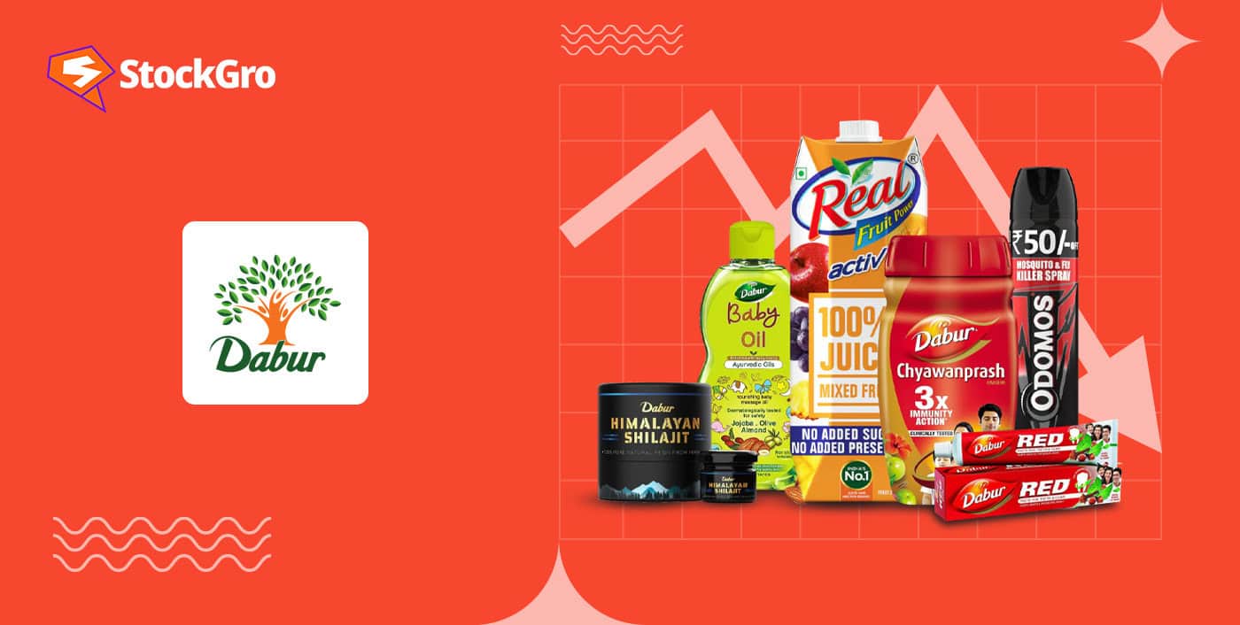 Dabur India Share Price Falls 7% to 52-Week Low After Weak Q4