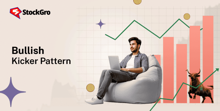 Bullish Kicker Candlestick Pattern