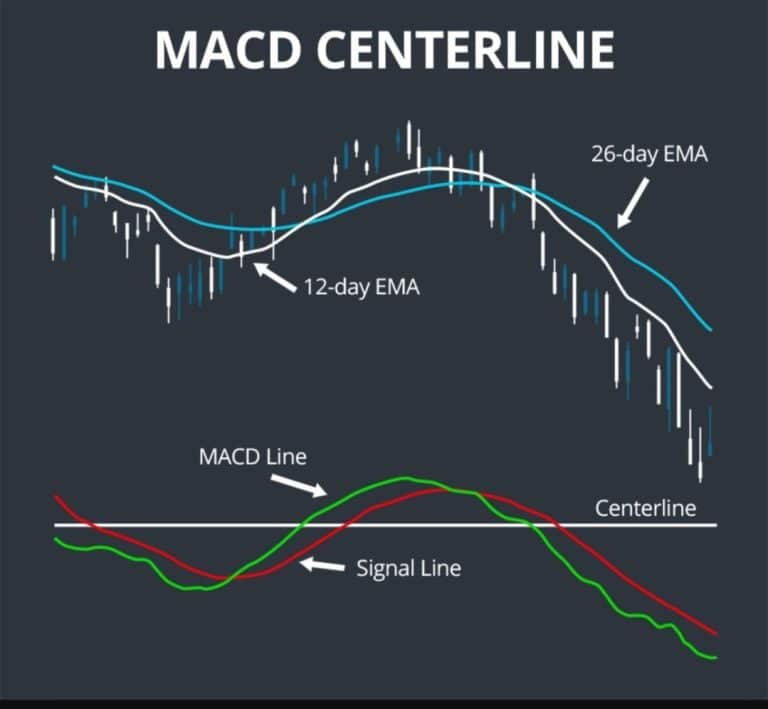 Best MACD Settings for Intraday Trading-Complete Guide
