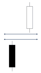 Bullish Kicker Candlestick Pattern