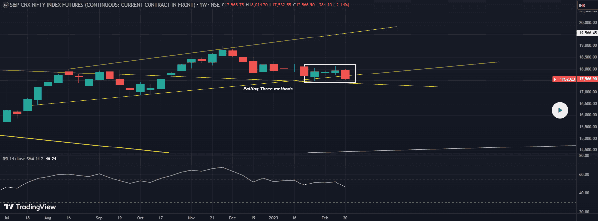 Falling Three Methods Candlestick Pattern: Definition, Examples ...