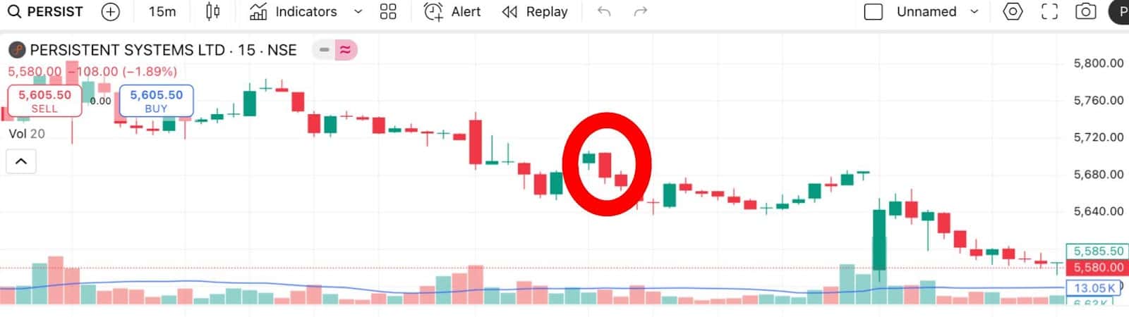 Three Outside Down Candlestick Pattern: Definition and strategy