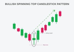 Bullish Spinning Top Candlestick Pattern: Trading Guide