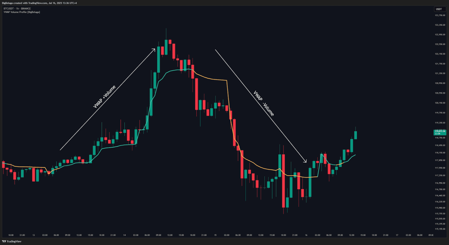 Order Flow Indicators: Indicators and Strategies