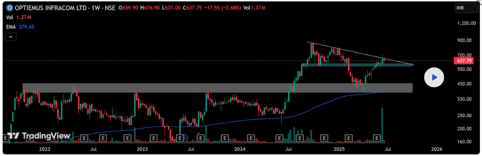 M Pattern Trading: How to Identify and Trade