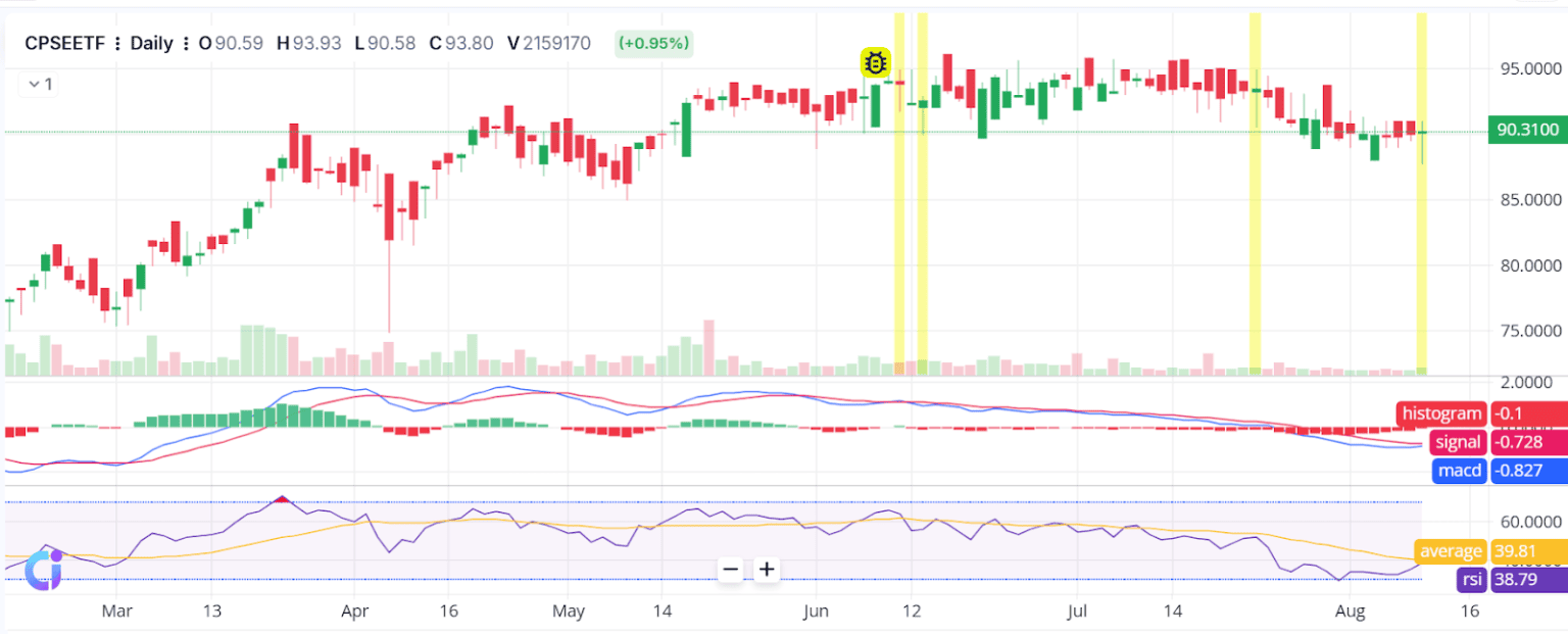 Bullish Pin Bar: Meaning, Pattern, and Trading Strategy Explained