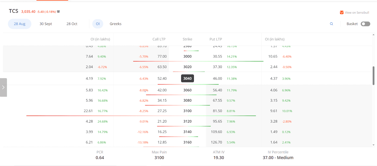 Trade Open Interest Spurt: Options Strategies & Examples