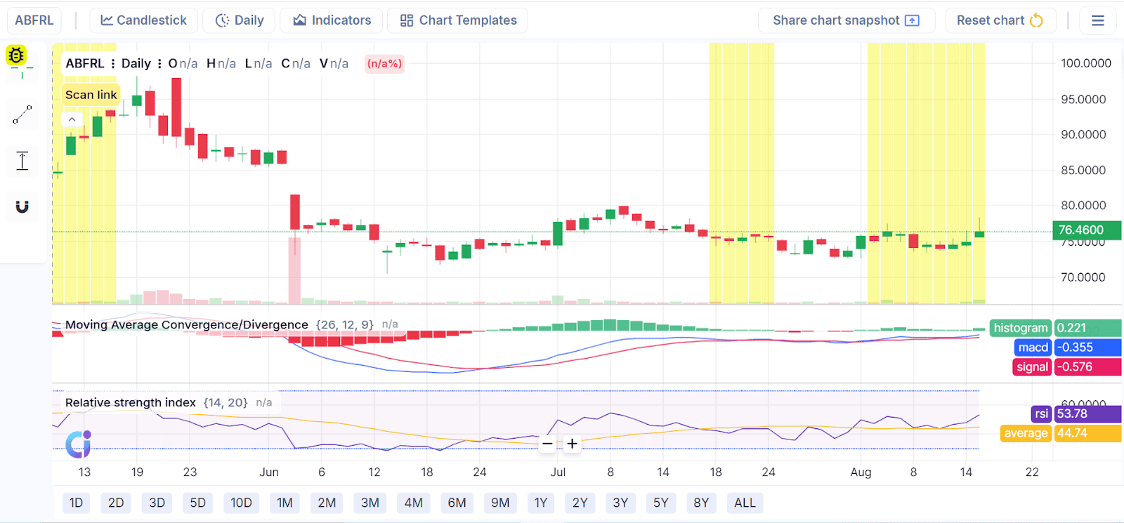 Strangle vs Straddle Options: Key Differences