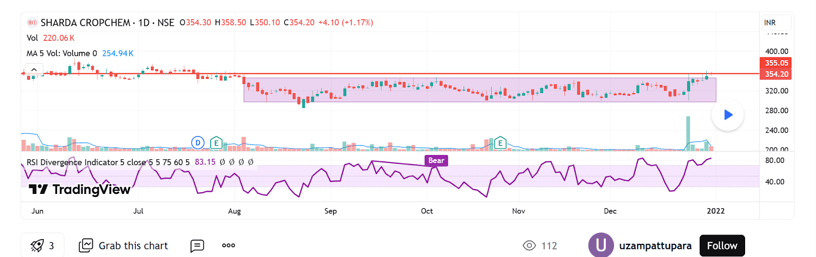 Channel Breakout Strategy: A Complete Guide