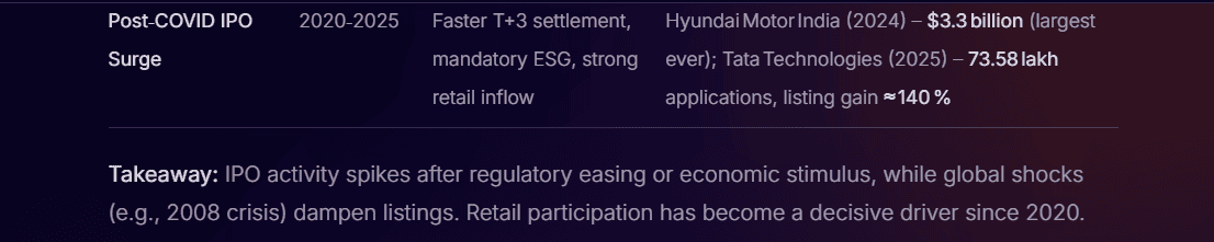 What Is IPO Cycle – Understanding IPO Life Cycle
