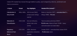 What Is IPO Cycle – Understanding IPO Life Cycle