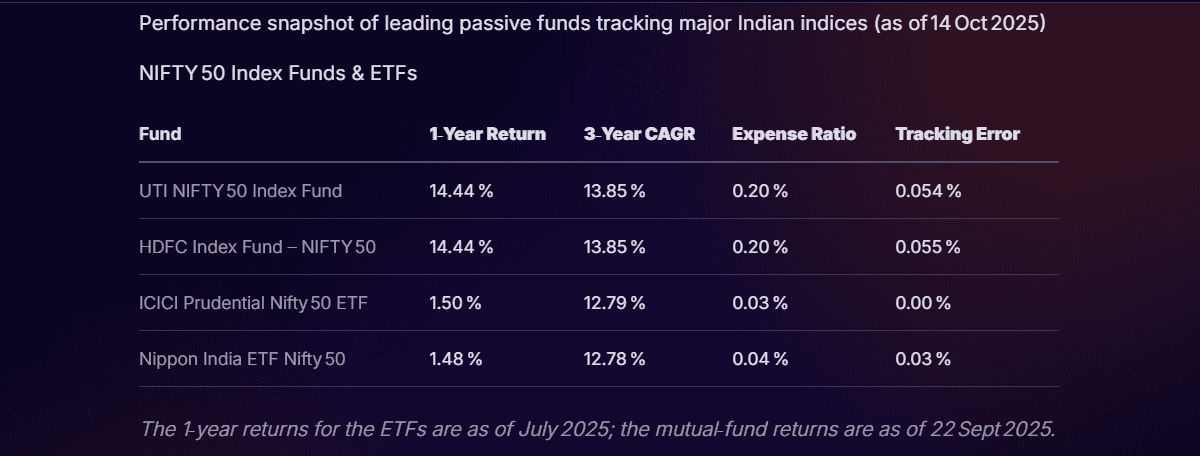 Active vs Passive Portfolio Management: Key Differences