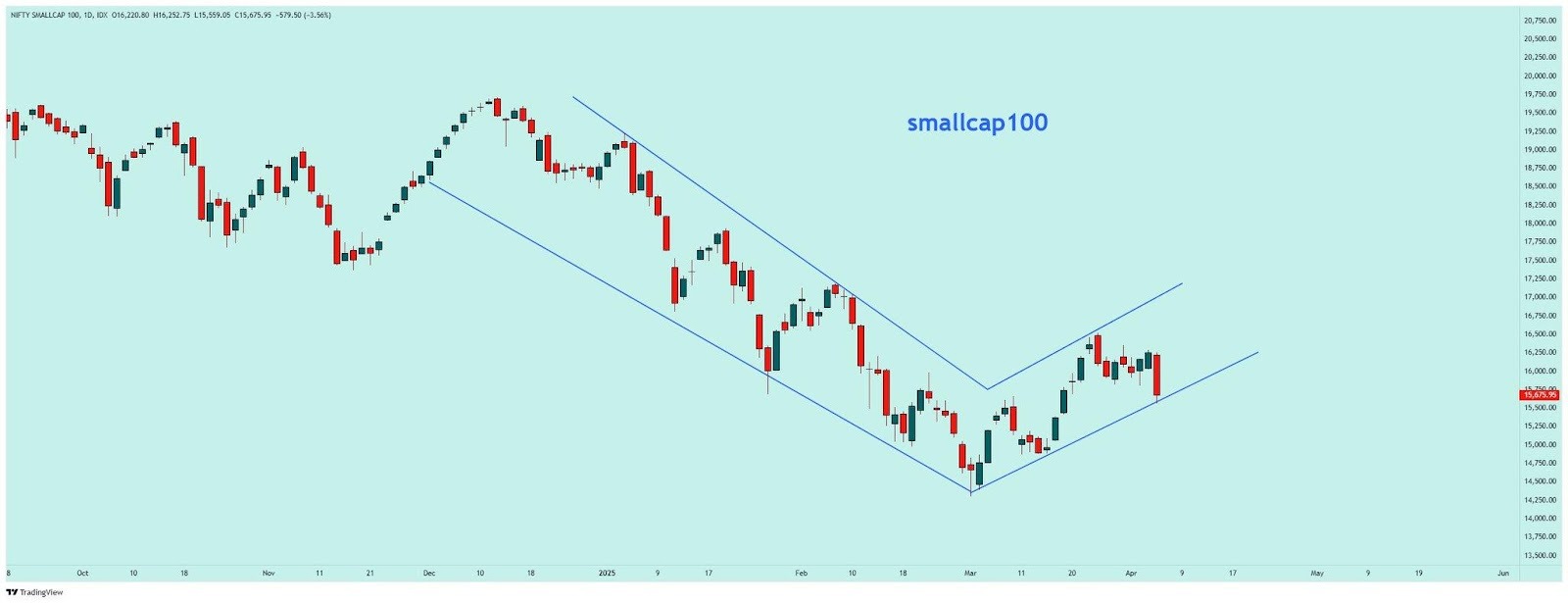 Inverted Flag Pattern: Rules, Targets, and Examples