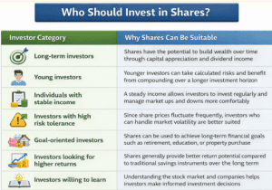 What Is a Share? Meaning, Types & Example Guide