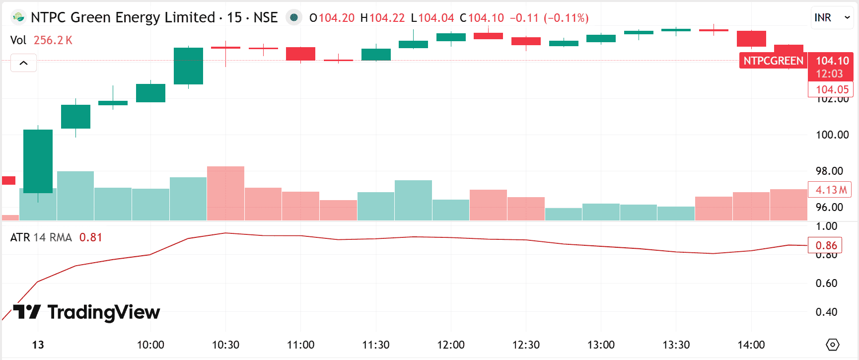 How to Use ATR in Intraday Trading Guide