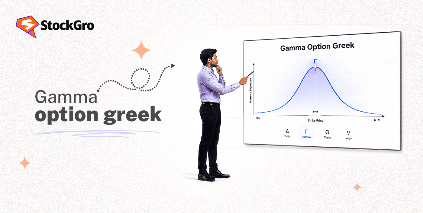 What Are Gamma Options Greeks? A Simple Guide for Traders