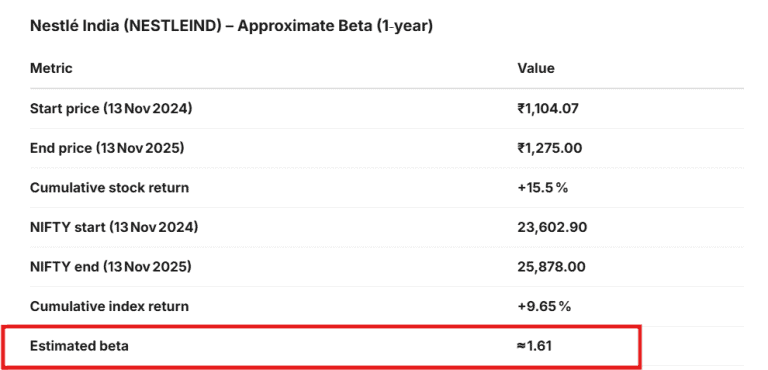 How to Find Beta of a Stock – Step-by-Step Guide