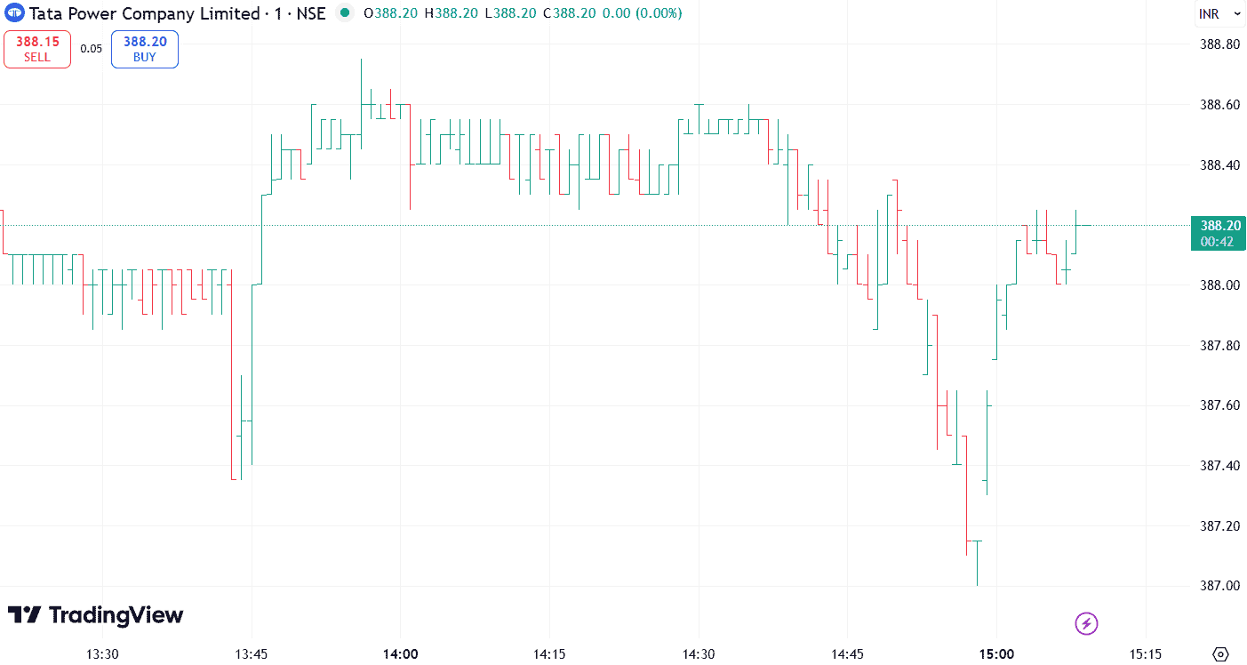 Stock Market Graph Analysis: Step by Step Guide